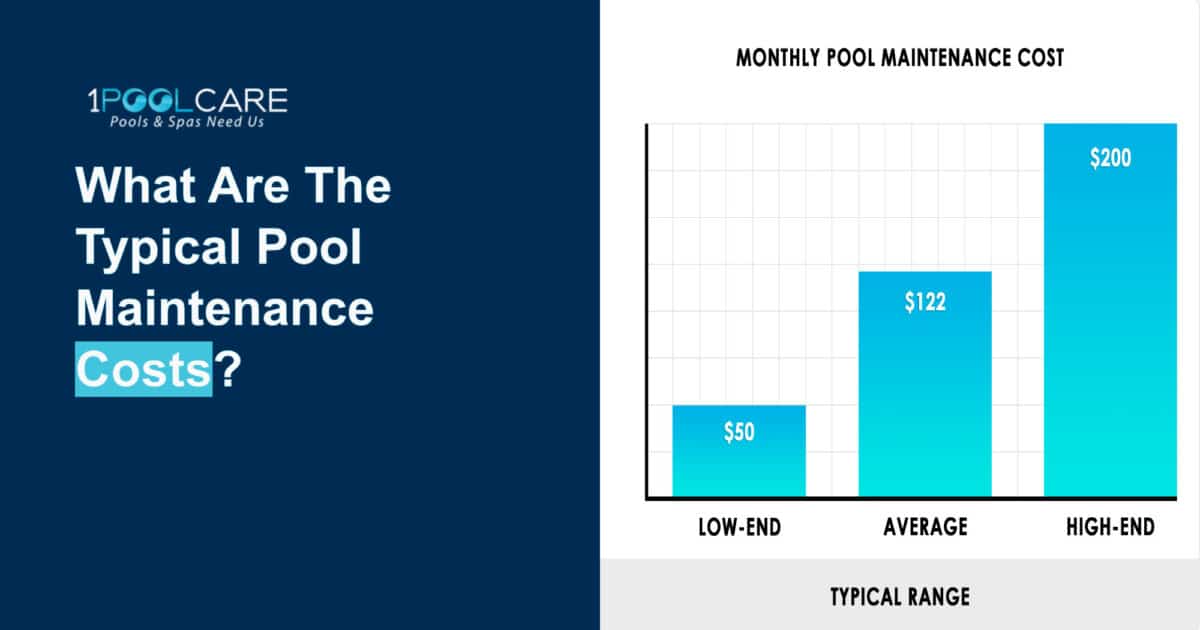 What Are The Typical Pool Maintenance Costs - 1 Pool Care