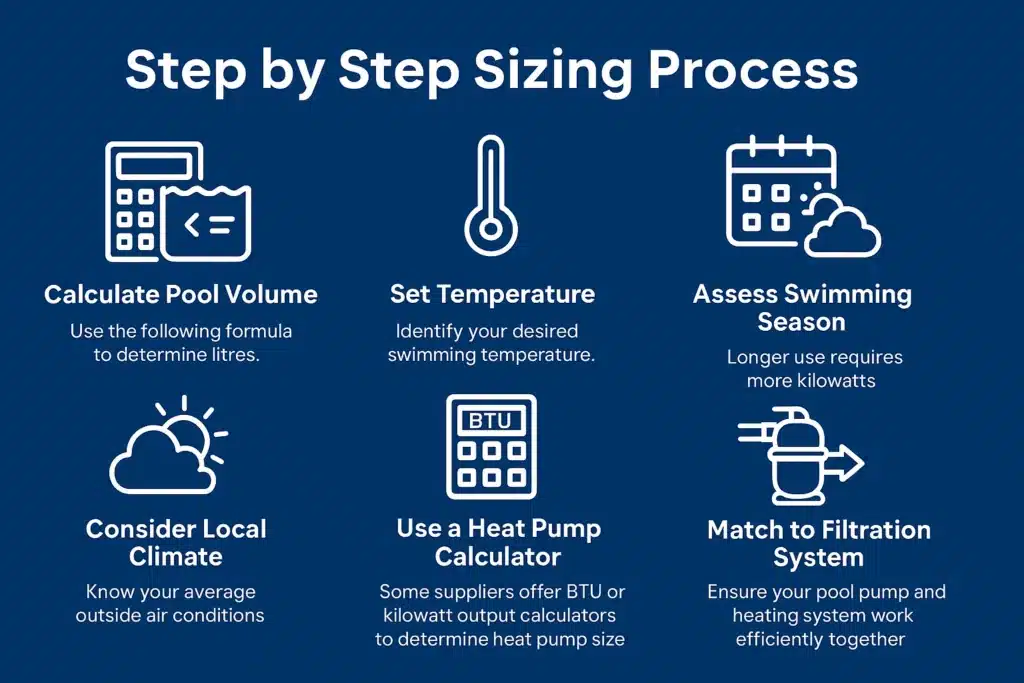 How to Size a Pool Heat Pump - 1 Pool Care